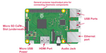 Pi Portal: Raspberry Pi: Hardware Overview | Pi Portal